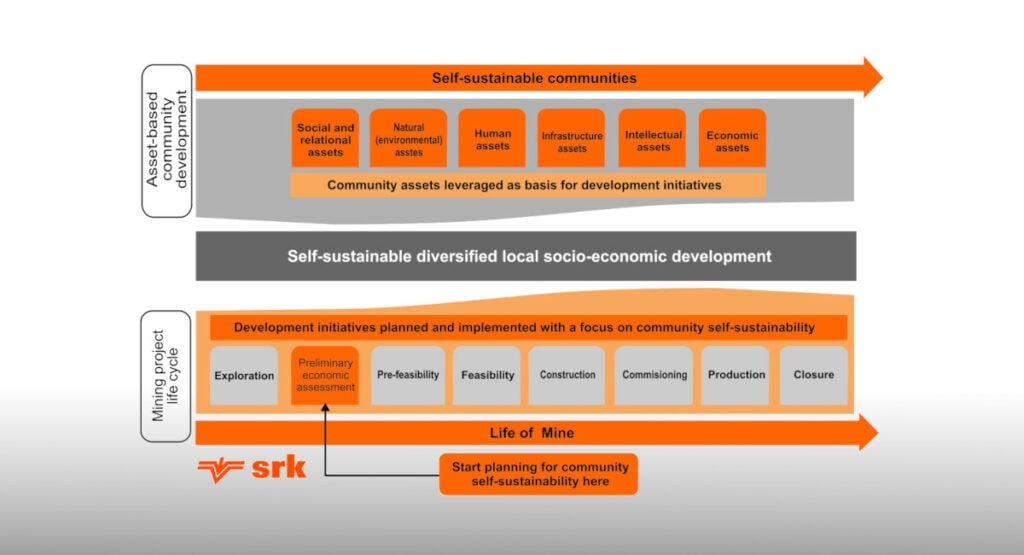 Sustainable social transitioning at mine closure starts with paradigm ...